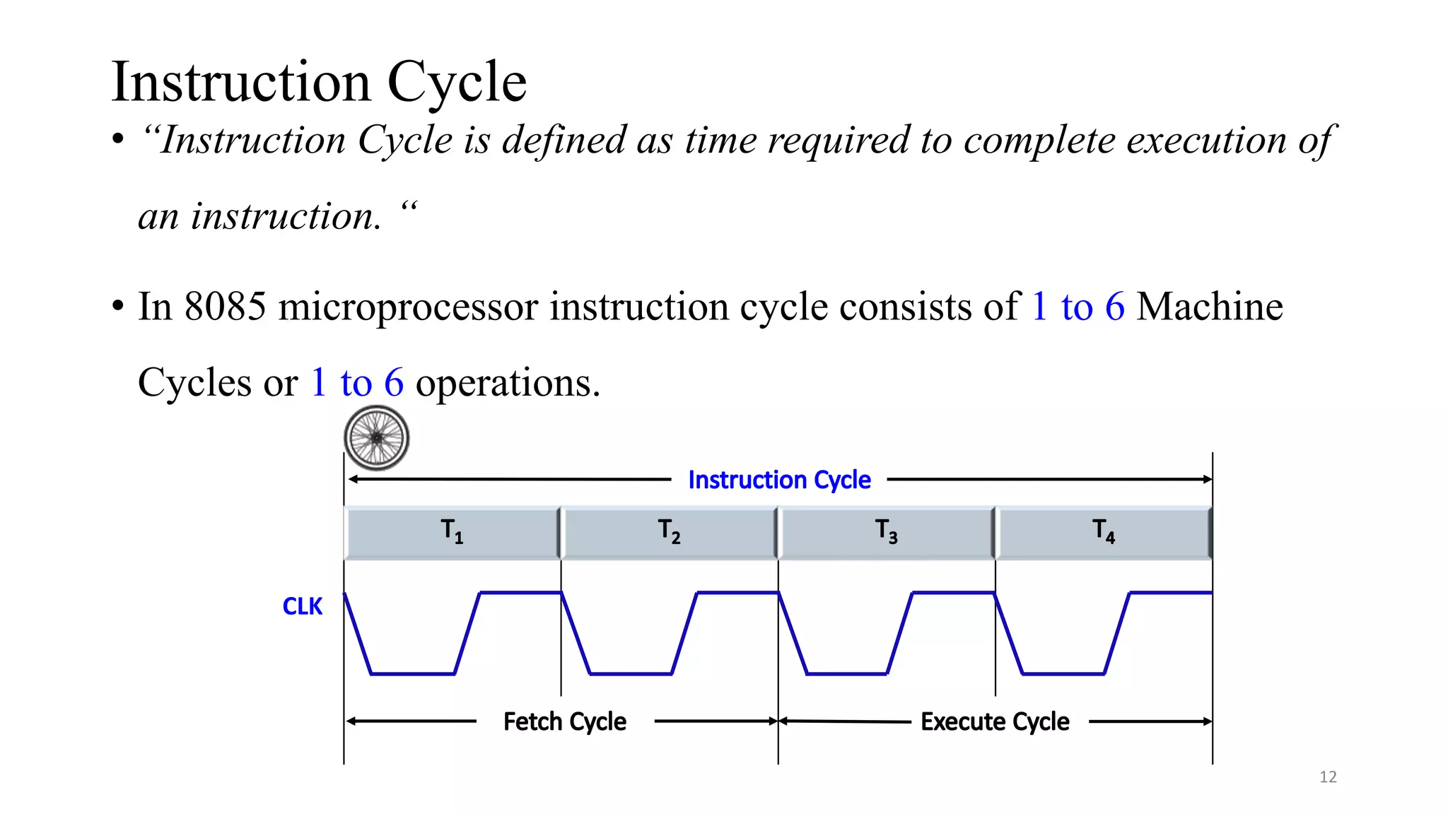 Timing Diagram.pptx