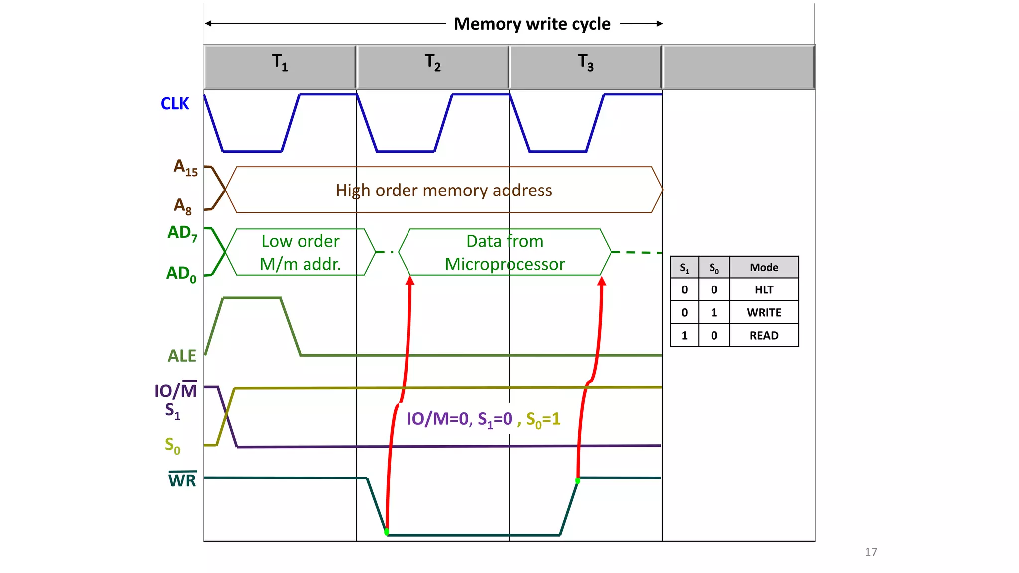Timing Diagram.pptx