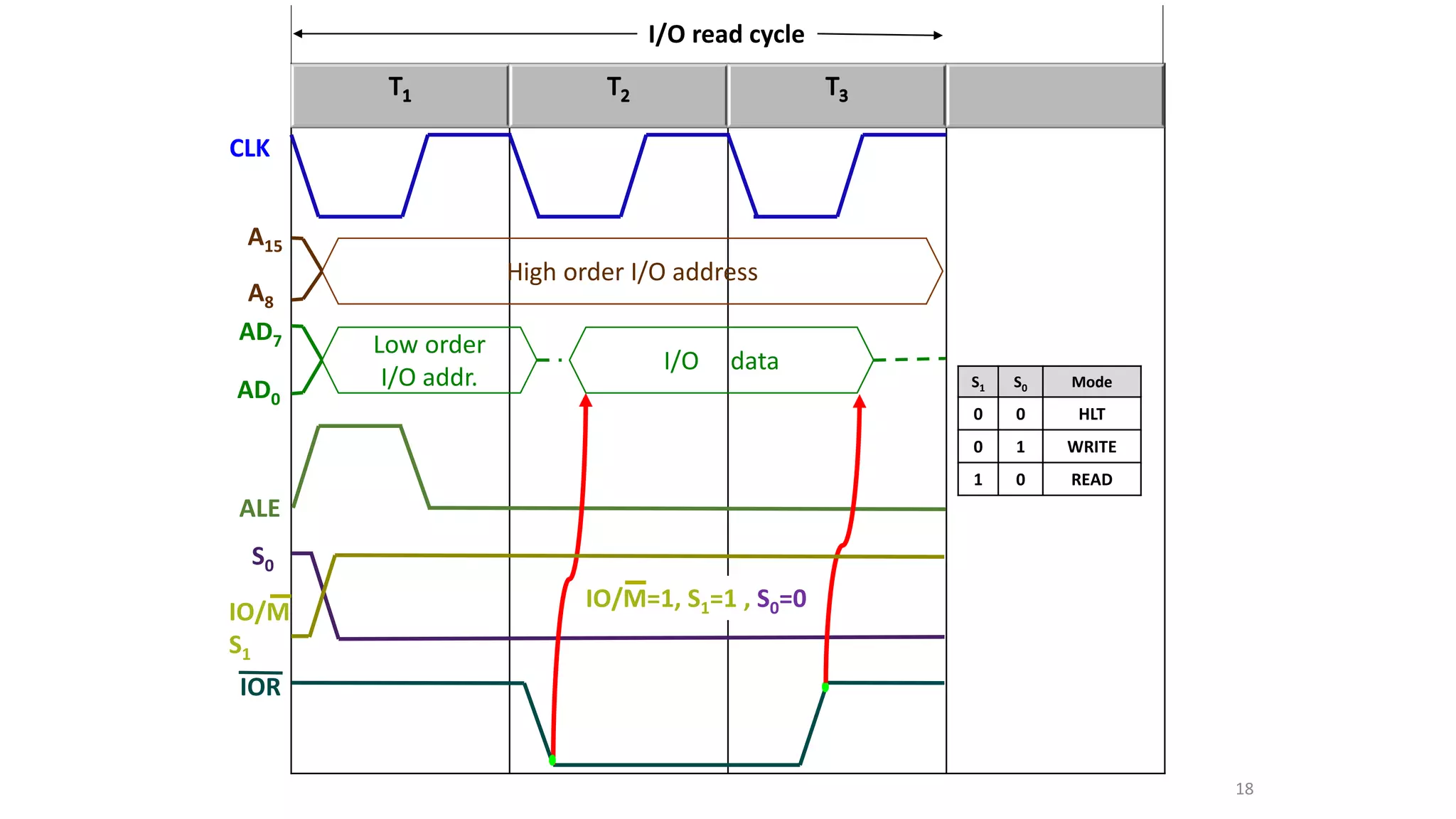 Timing Diagram.pptx