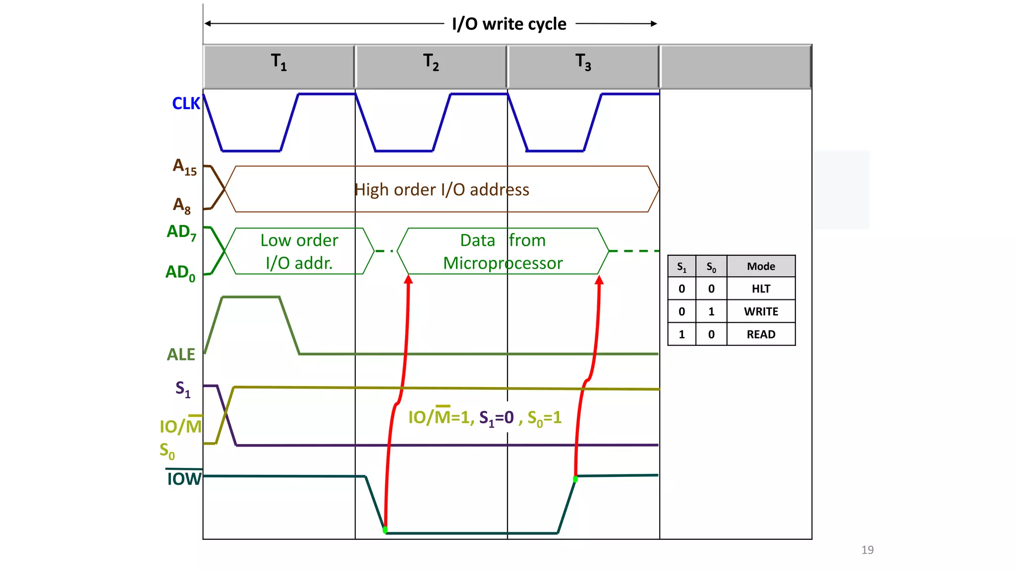Timing Diagram.pptx