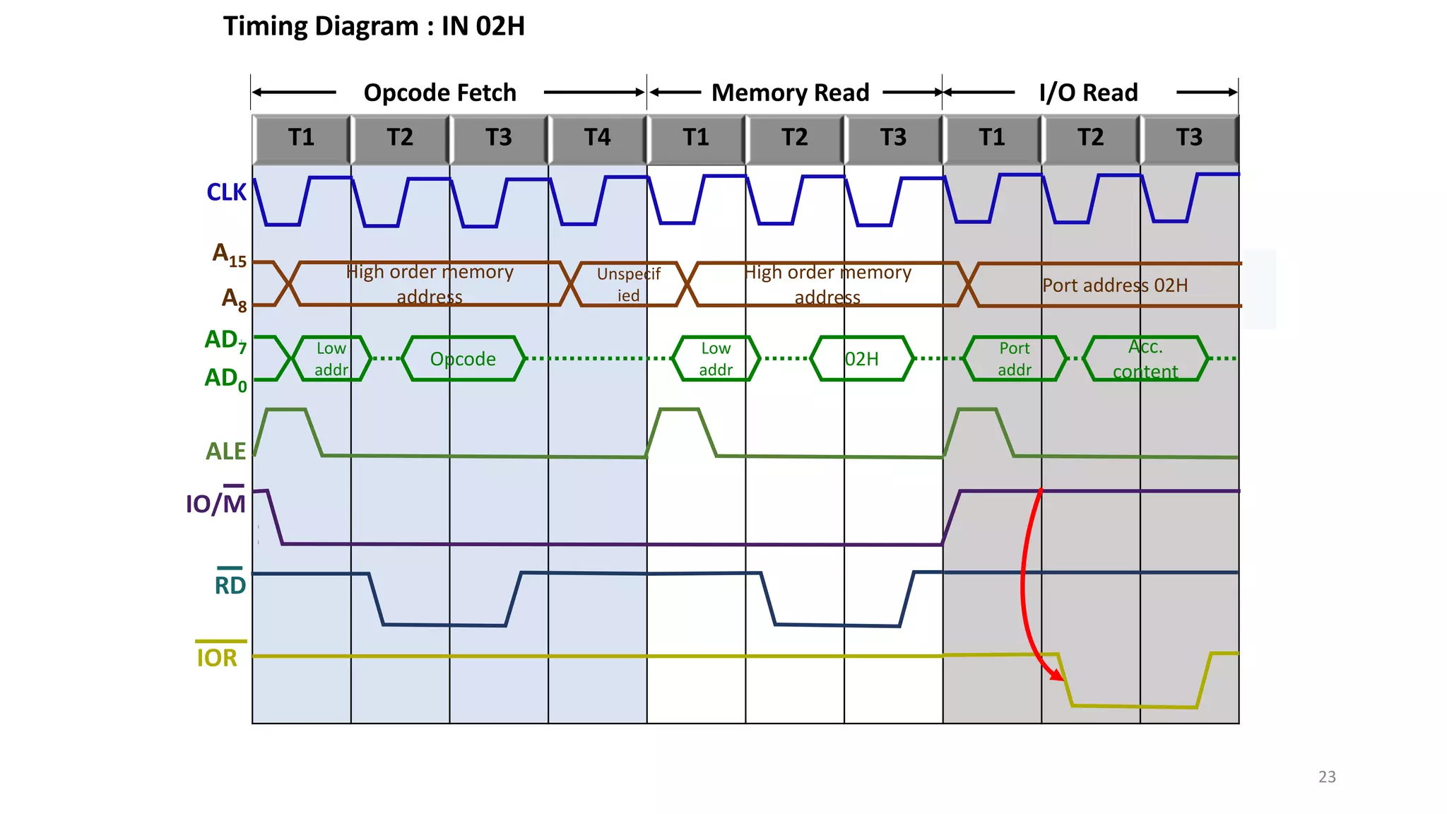 Timing Diagram.pptx