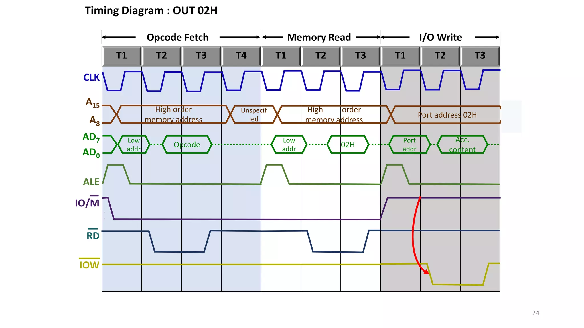 Timing Diagram.pptx