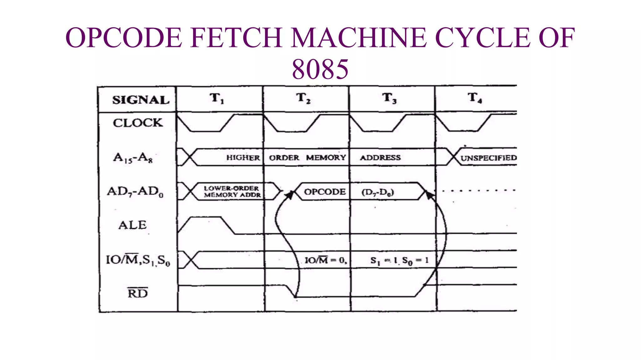 Timing Diagram.pptx