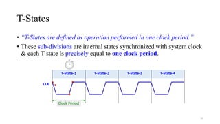 Timing Diagram.pptx