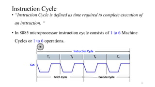 Timing Diagram.pptx