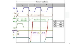 Timing Diagram.pptx
