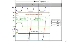 Timing Diagram.pptx