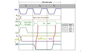 Timing Diagram.pptx