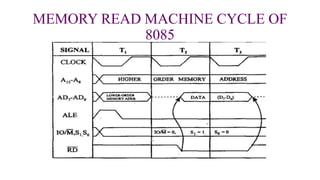 Timing Diagram.pptx