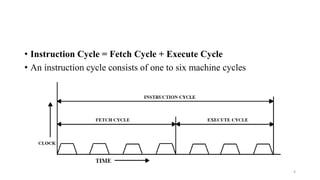 Timing Diagram.pptx