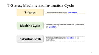 Timing Diagram.pptx