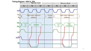 Timing Diagram.pptx