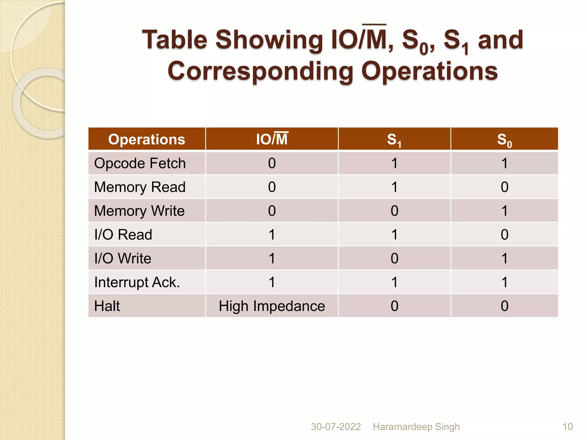 Timing diagram.ppt
