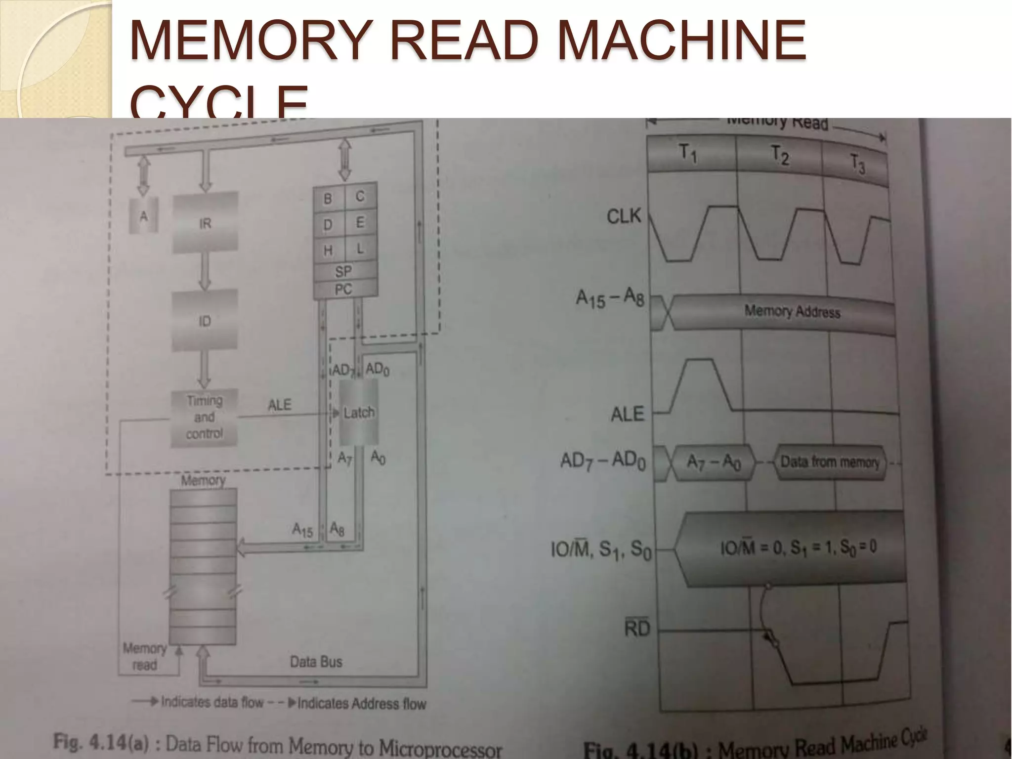 Timing diagram.ppt