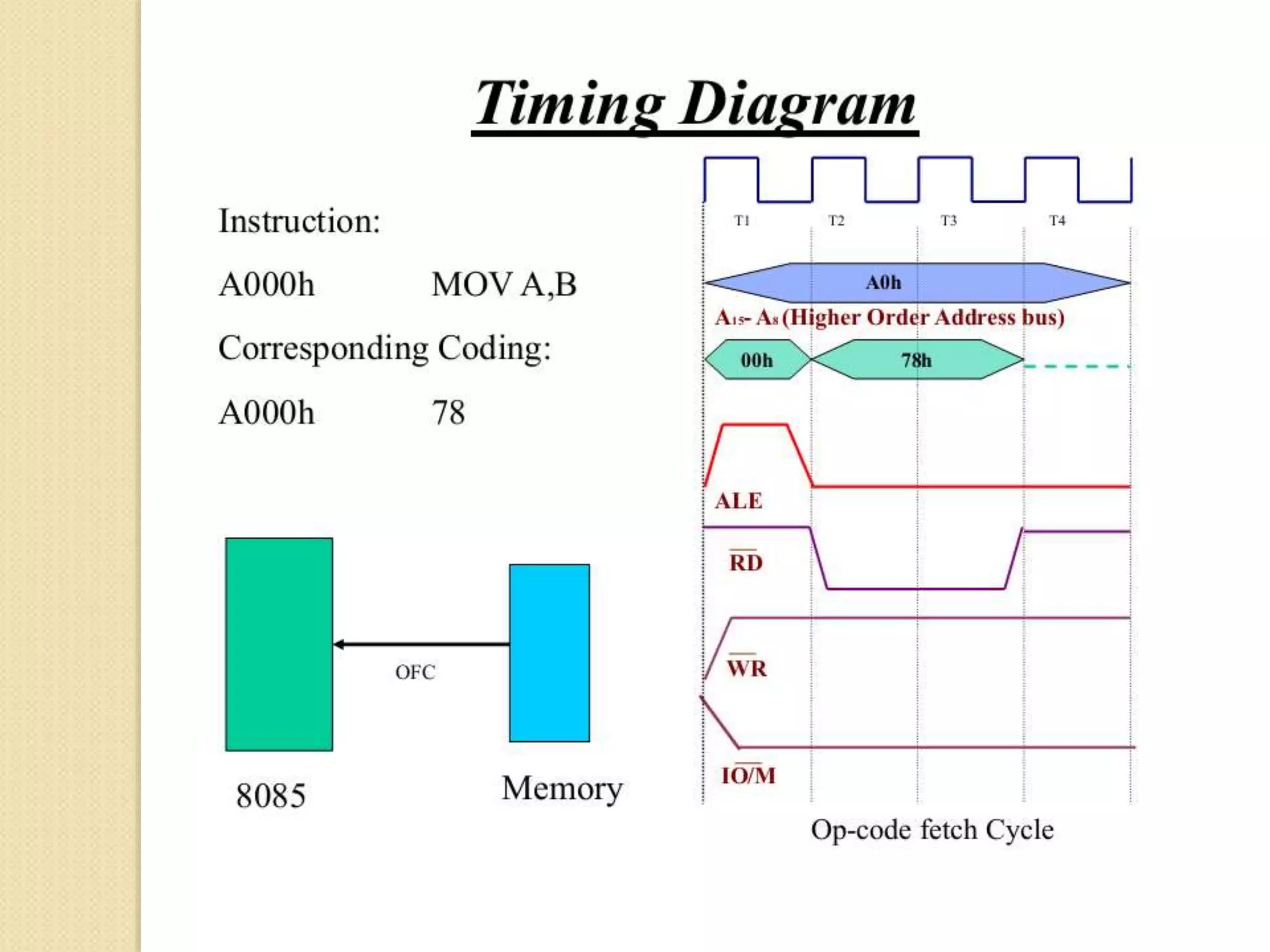 Timing diagram.ppt