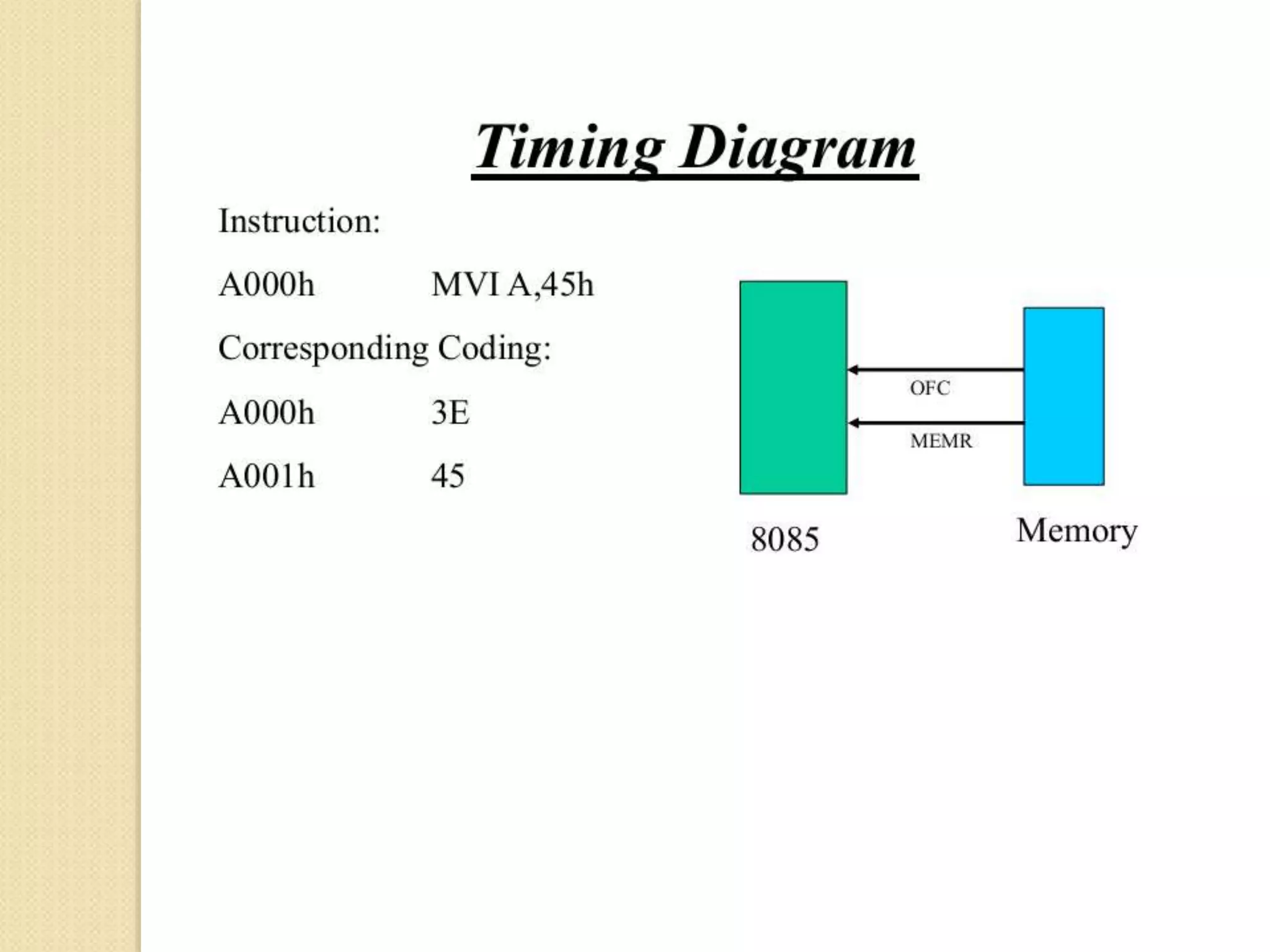 Timing diagram.ppt