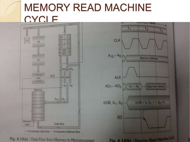 Timing diagram.ppt | Computing | Technology & Computing