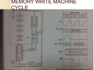 Timing diagram.ppt