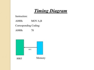 Timing diagram.ppt