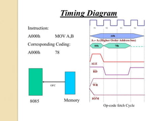Timing diagram.ppt