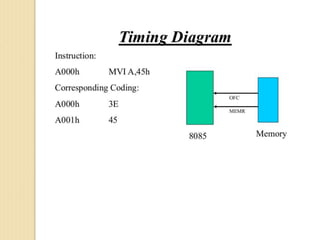 Timing diagram.ppt