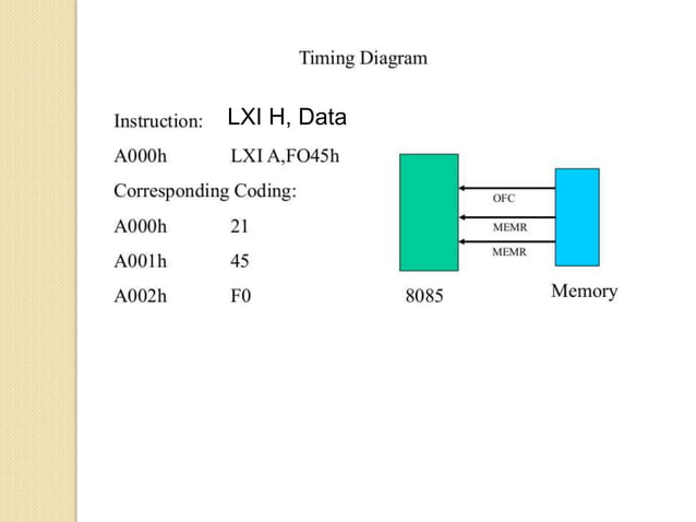 Timing diagram.ppt | Computing | Technology & Computing