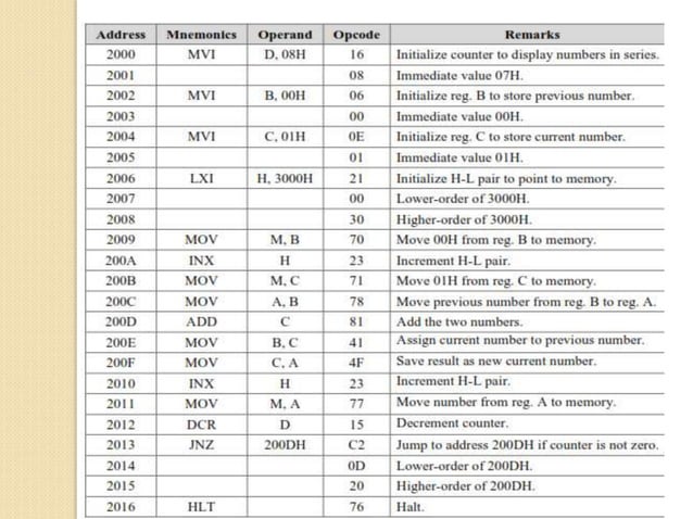 Timing diagram.ppt | Computing | Technology & Computing