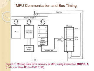 Timing diagram.ppt