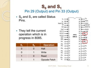Timing diagram.ppt