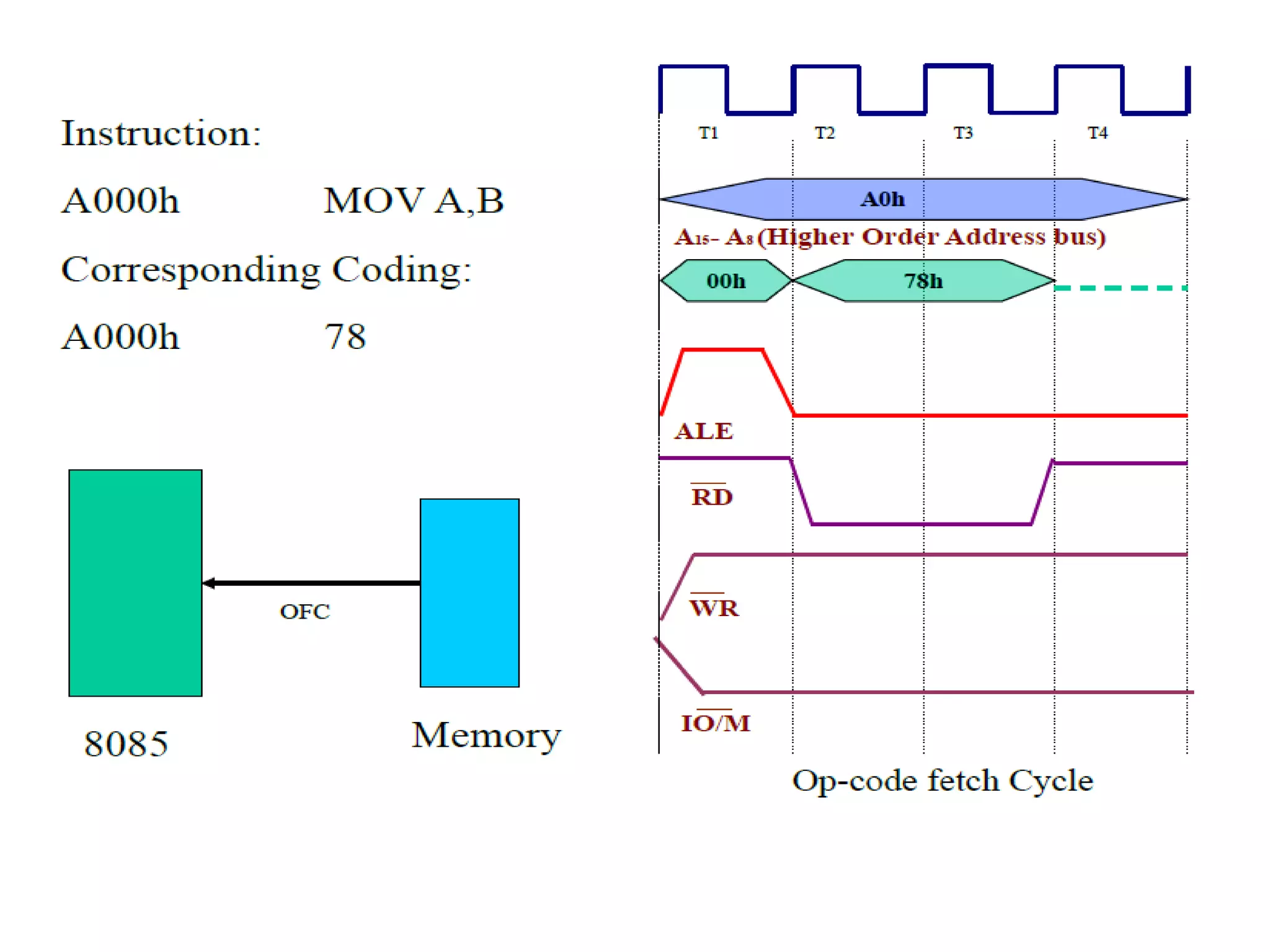 timing diagram.pptx
