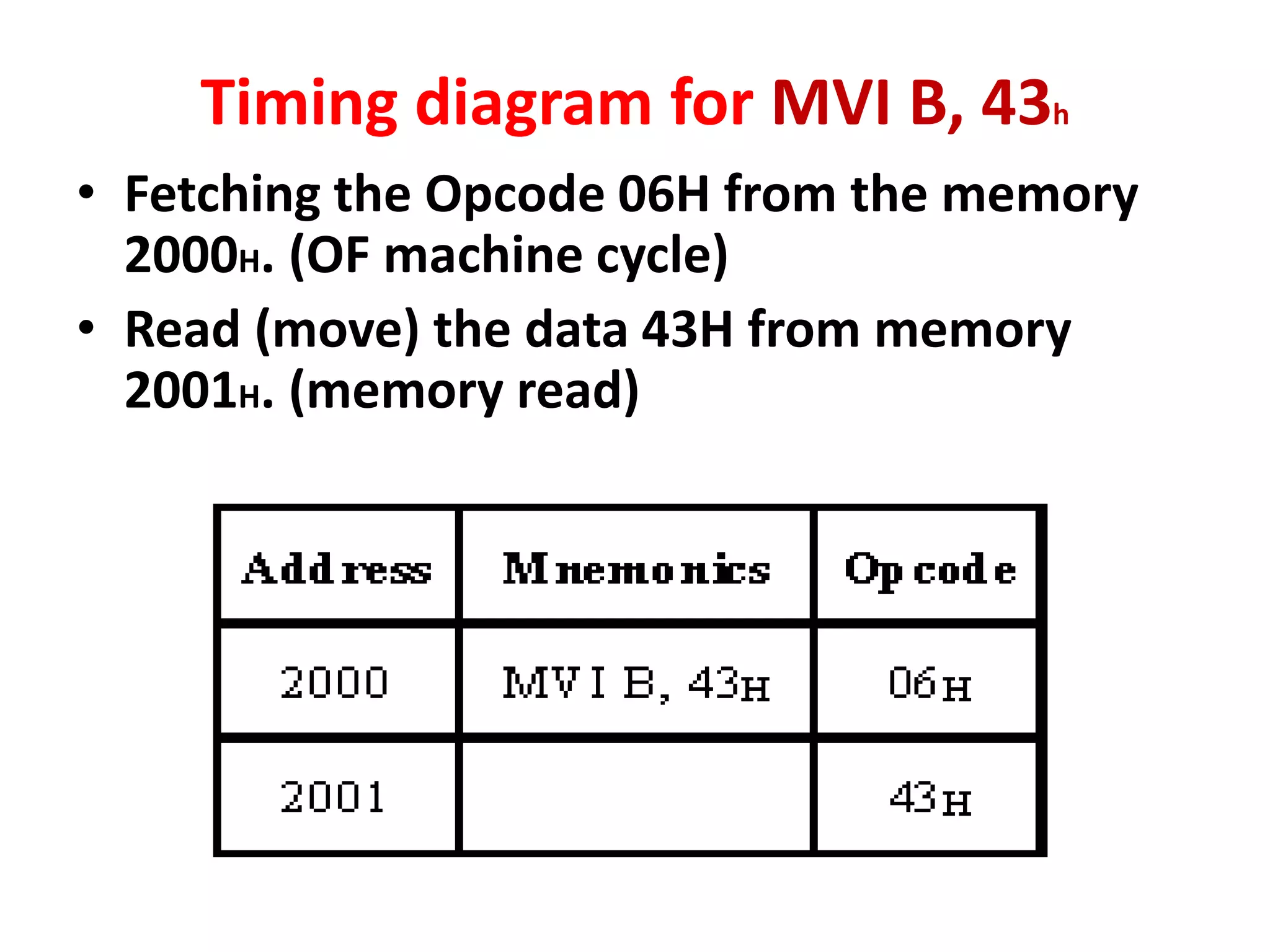 Timing Diagram Pptx