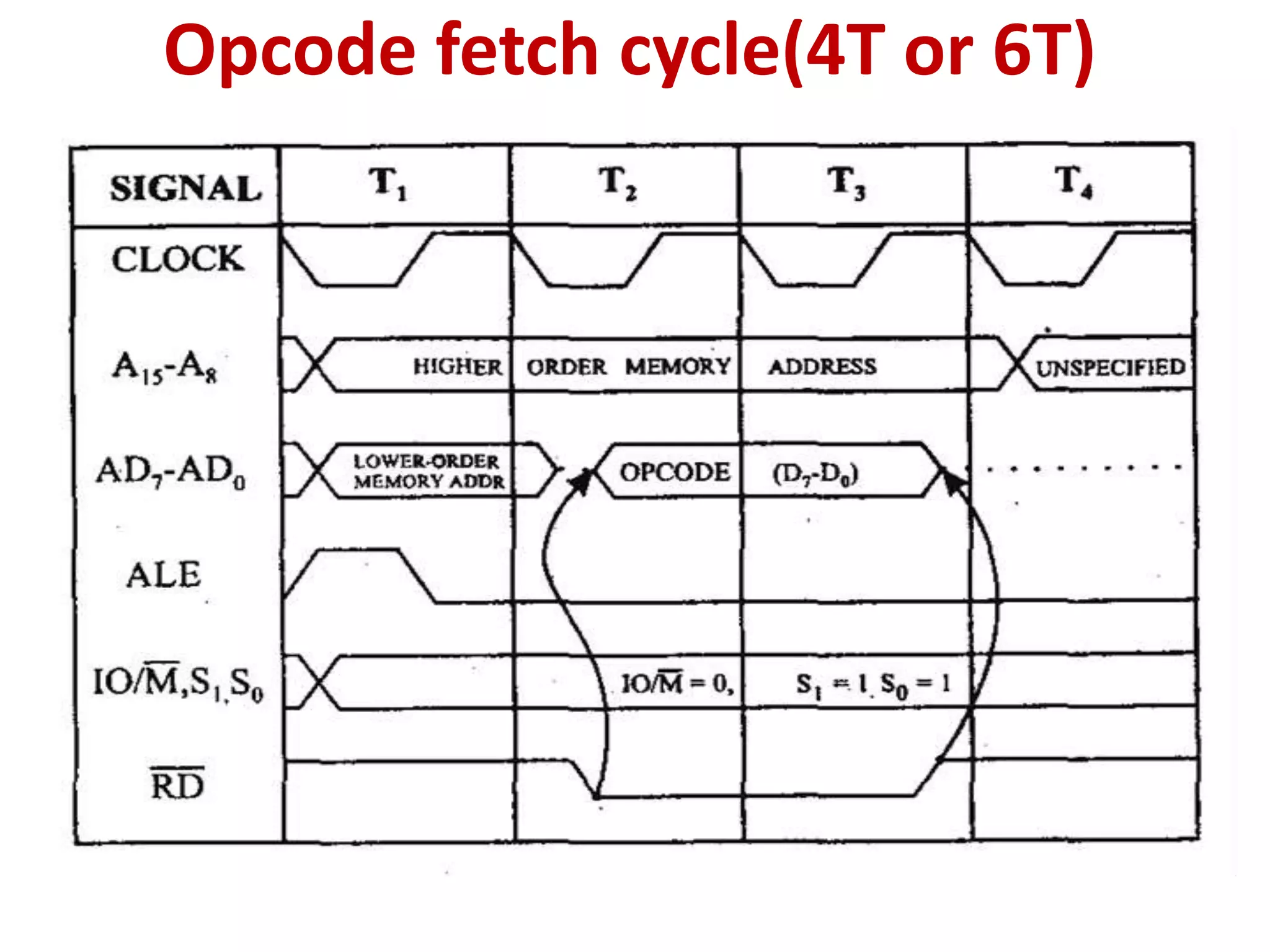 timing diagram.pptx