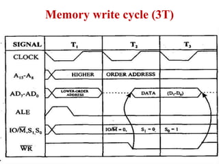 timing diagram.pptx