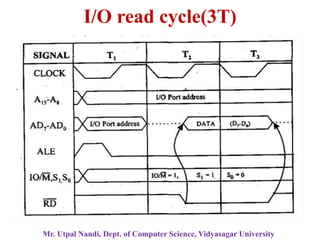 timing diagram.pptx