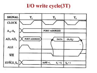 timing diagram.pptx