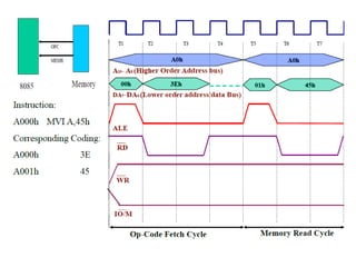 timing diagram.pptx
