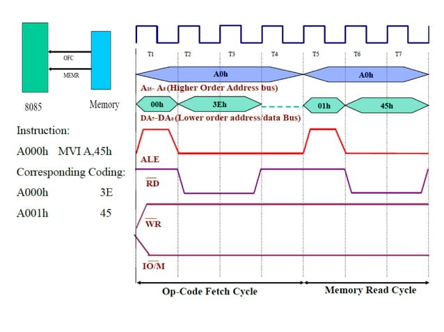 timing diagram.pptx