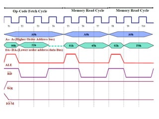 timing diagram.pptx