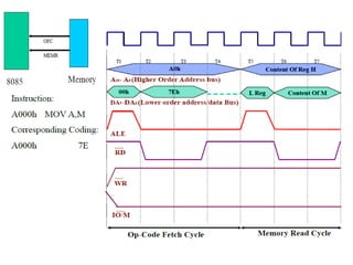 timing diagram.pptx