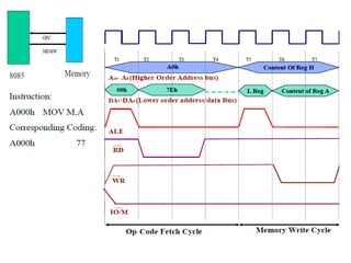 timing diagram.pptx