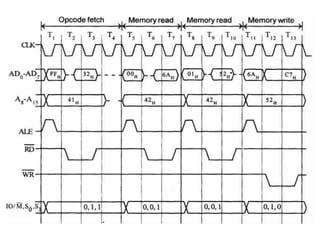timing diagram.pptx