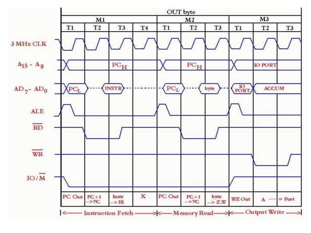 timing diagram.pptx