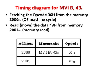 timing diagram.pptx