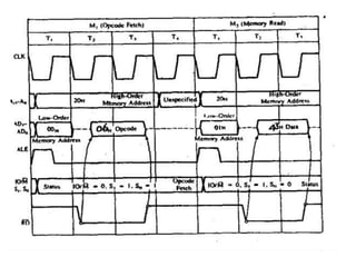 timing diagram.pptx