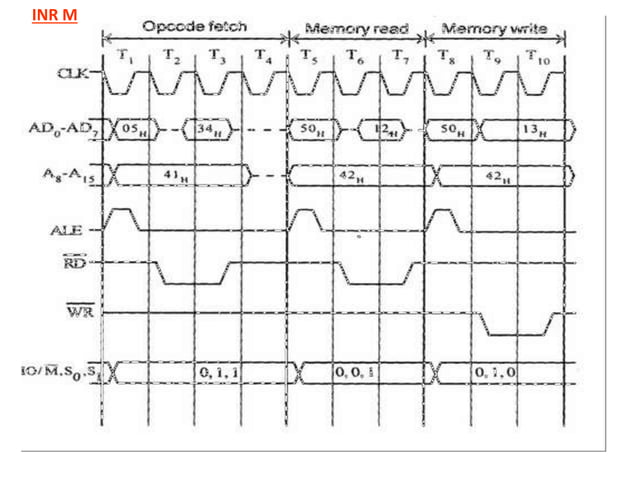 timing diagram.pptx