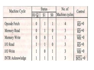 timing diagram.pptx