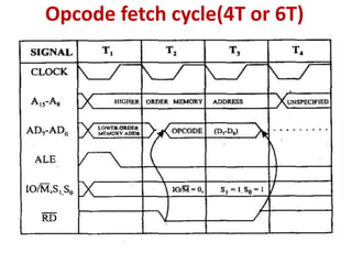 timing diagram.pptx