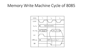 Timing Diagram.pptx | Computing | Technology & Computing