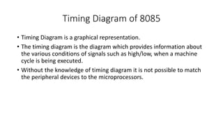 Timing Diagram.pptx | Computing | Technology & Computing