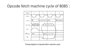 Timing Diagram.pptx | Computing | Technology & Computing